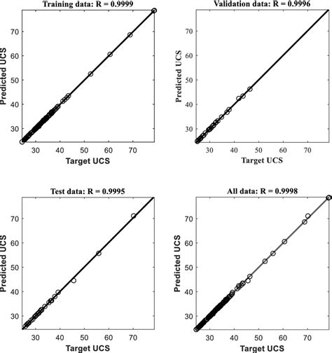 Predictive Performance Of The Optimized Ann Model Download Scientific Diagram