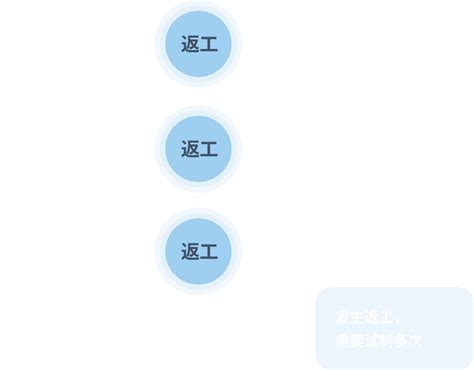 驾驶模拟器dim｜产品 试验装置｜鹭宫制作所