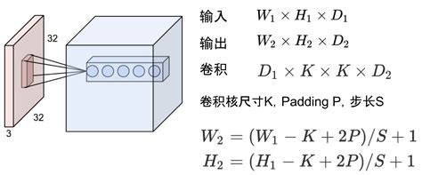 科普帖：深度学习中gpu和显存分析 知乎