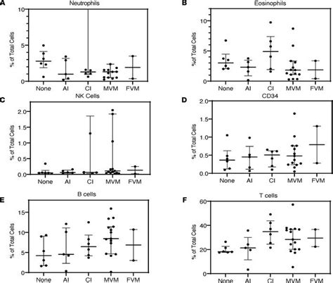 Jci Insight Placental Dysfunction Influences Fetal Monocyte