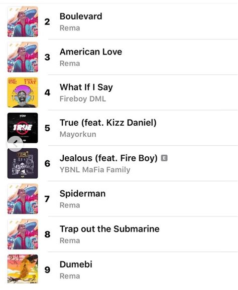 Rema Is First Nigerian Artist To Debut 5 Top Songs On Apple Music