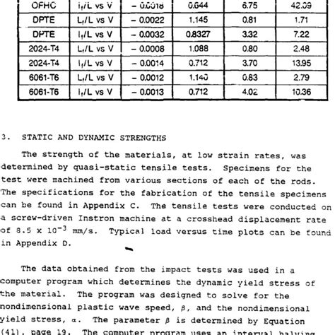 Linear Regression And Statistical Data Download Scientific Diagram