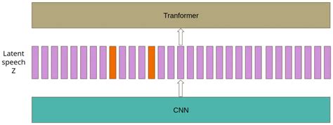 Wav2Vec 2 0 Self Supervised Learning Of Speech Representations