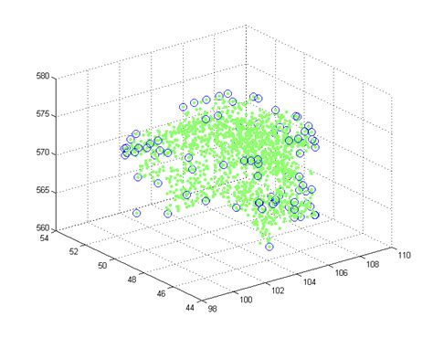 Matlab How Can I Fit A Bounding Semi Ellipsoid To A Cluster Of 3d