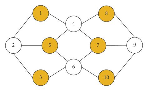 Schematic Diagram Of 2 Distance Topological Subgraph A Original