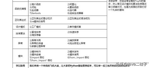 Python能用來做什麼？以下是python的三大主要用途 Pcnow