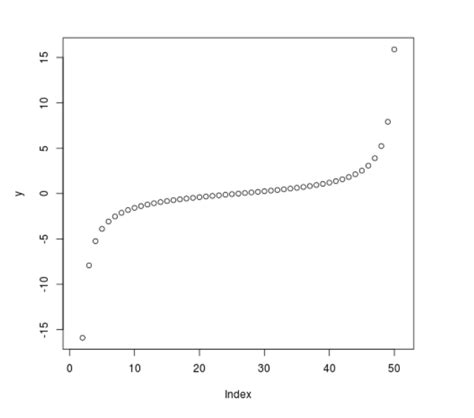 Calcule El Valor De La Funci N Cuantil De Cauchy En La Programaci N R