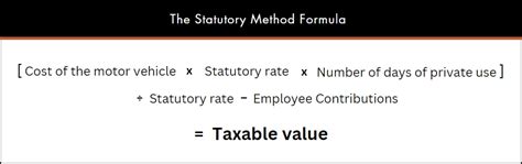 Fbt Statutory Method Vs Operating Cost Method Which Is Best Causbrooks