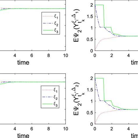 Empirical Cumulative Distribution Functions Of Download Scientific Diagram