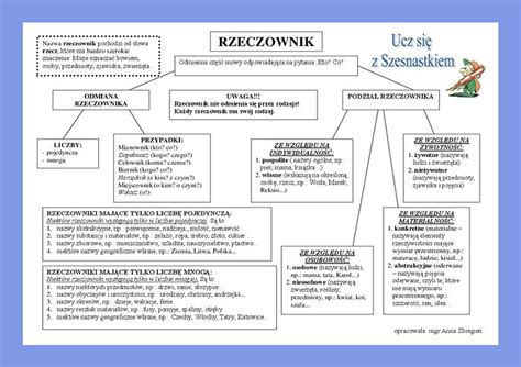 Nauka o języku Szuflada