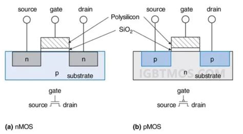 What Is A Mosfet Metal Oxide Semiconductor Field Effect Transistor