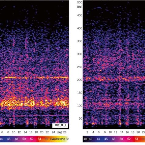 Pdf Active Road Noise Cancellation For The Improvement Of Sound Quality In The Vehicle