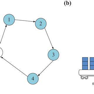 The Example Of MO VRPTW D MO VRPTW D Multi Objective Vehicle Routing