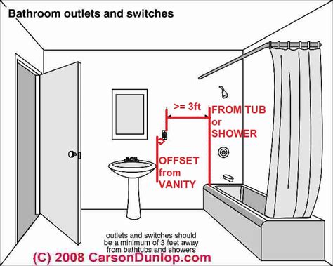 Correct Orientation For Electrical Outlets