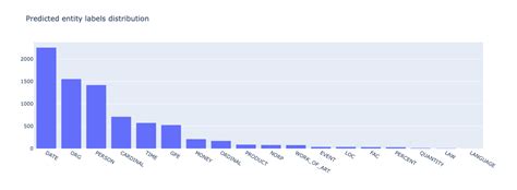 📊 Collect Responses And Metrics Argilla 129 Documentation