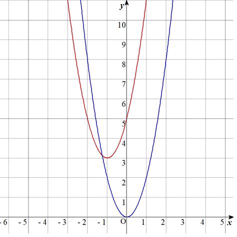 H30年度第1回高認数学問3解説