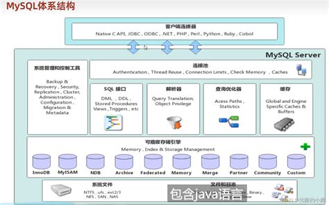 Mysql 数据库表结构 Mysql数据库数据结构mob6454cc696f04的技术博客51cto博客