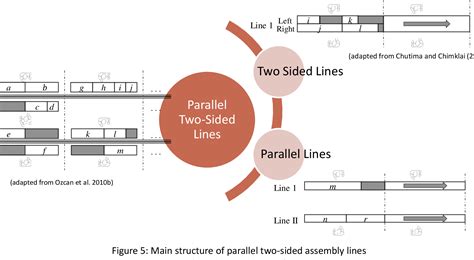 Figure 1 From An Improved Ant Colony Optimisation Algorithm For Type I