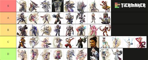 Soul Calibur Character Morality Tier List Community Rankings Tiermaker