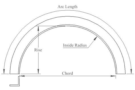 Bending Calculators Angle Beam And Pipe Bending Services