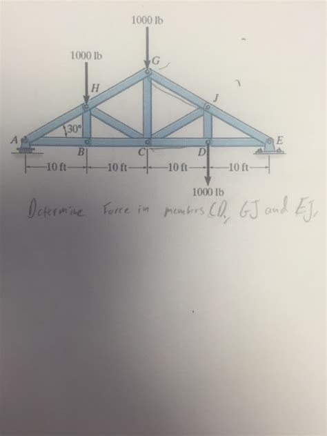 Solved Determine Force In Members Cd Gj And Ej