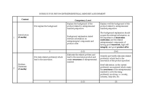 Ruberic For Assignnment Rubrics For Phy094 Entrepreneurial Mindset