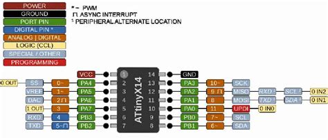 Attiny1614 Pinout