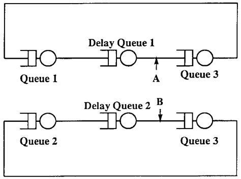 the two independent networks of a fork join queueing system download