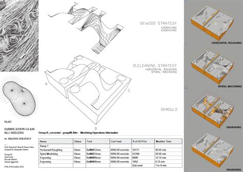 CNC Milling Machine I Brick I Group 6 IAAC Blog