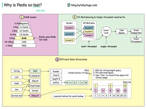 Alex Xu On Linkedin Systemdesign Coding Interviewtips 37 Comments