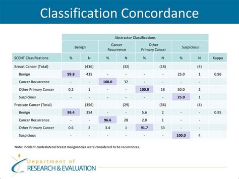 Use Of Sas Based Natural Language Processing To Identify Incident And