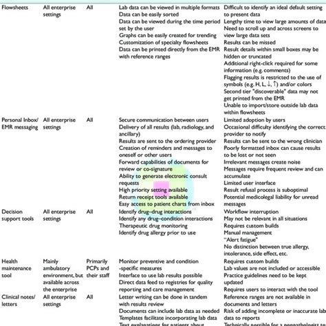 Example Of An EMR Generated Letter By A Physician To His Her Patient Download Scientific