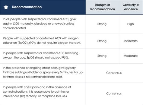 Acs Guideline 2025 National Heart Foundation Of Australia And Cardiac