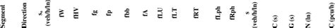 determination of directional segment capacity download table