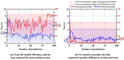 Nonlinear Model Predictive Control Energy Management Strategy For Hybrid Power Ships Based On