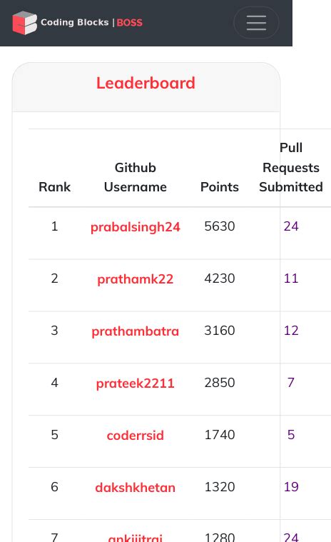 Leaderboard Isnt Responsive And Overflows Out Of Div On Mobile · Issue