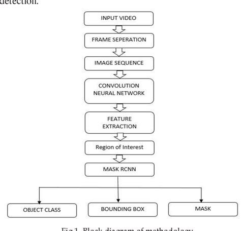 Figure From Anomaly Detection In Videos For Video Surveillance Applications Using Neural