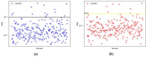Nanomaterials Free Full Text A Quick Method For Predicting