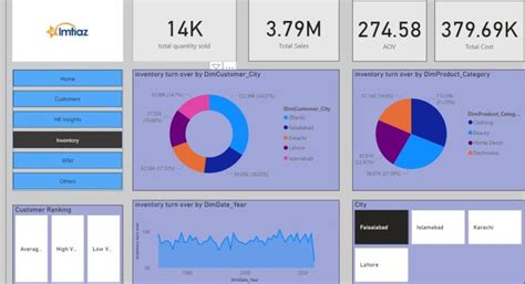 hamza khalid on linkedin dataanalytics mis businessgrowth powerbi