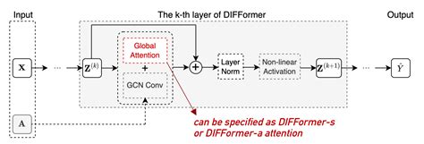 Github Qitianwudifformer The Official Implementation For Iclr23