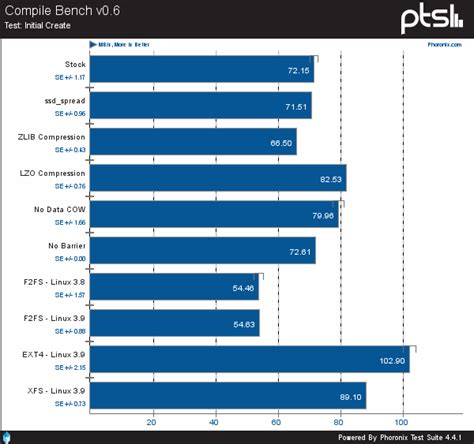 Tuning Btrfs Vs F FS EXT XFS File Systems Phoronix