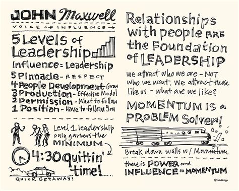 John Maxwell 5 Levels Of Leadership Quotes Dorthy Guerra