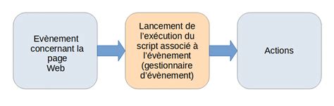 Interaction Humain Machine Sur Le Web