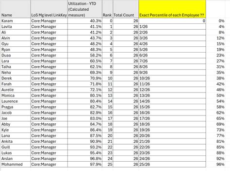 Solved Calculating The Percentile For A Set Of Data Microsoft Fabric