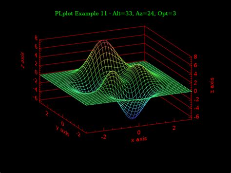 PLplot Home Page Examples