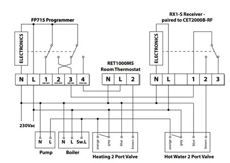 Danfoss CET B RF Wireless Cylinder Thermostat Data Sheet Thermostat Guide