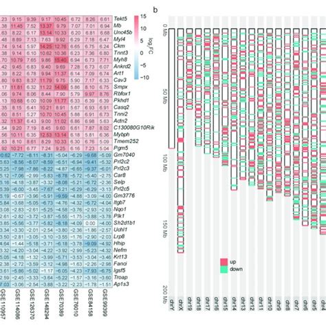 Intersection Of Deg Lists From 9 Rna Seq Datasets The Number Of