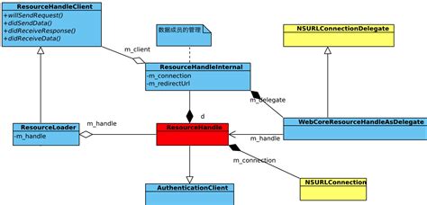 Webkit Webcore之页面加载的设计与实现一webkit 加载url Csdn博客