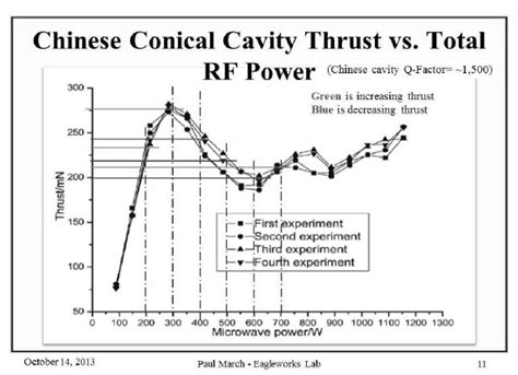 Chinese Data From 25 Download Scientific Diagram