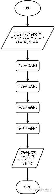 我要成为嵌入式高手之1月17日第三天！！ Csdn博客